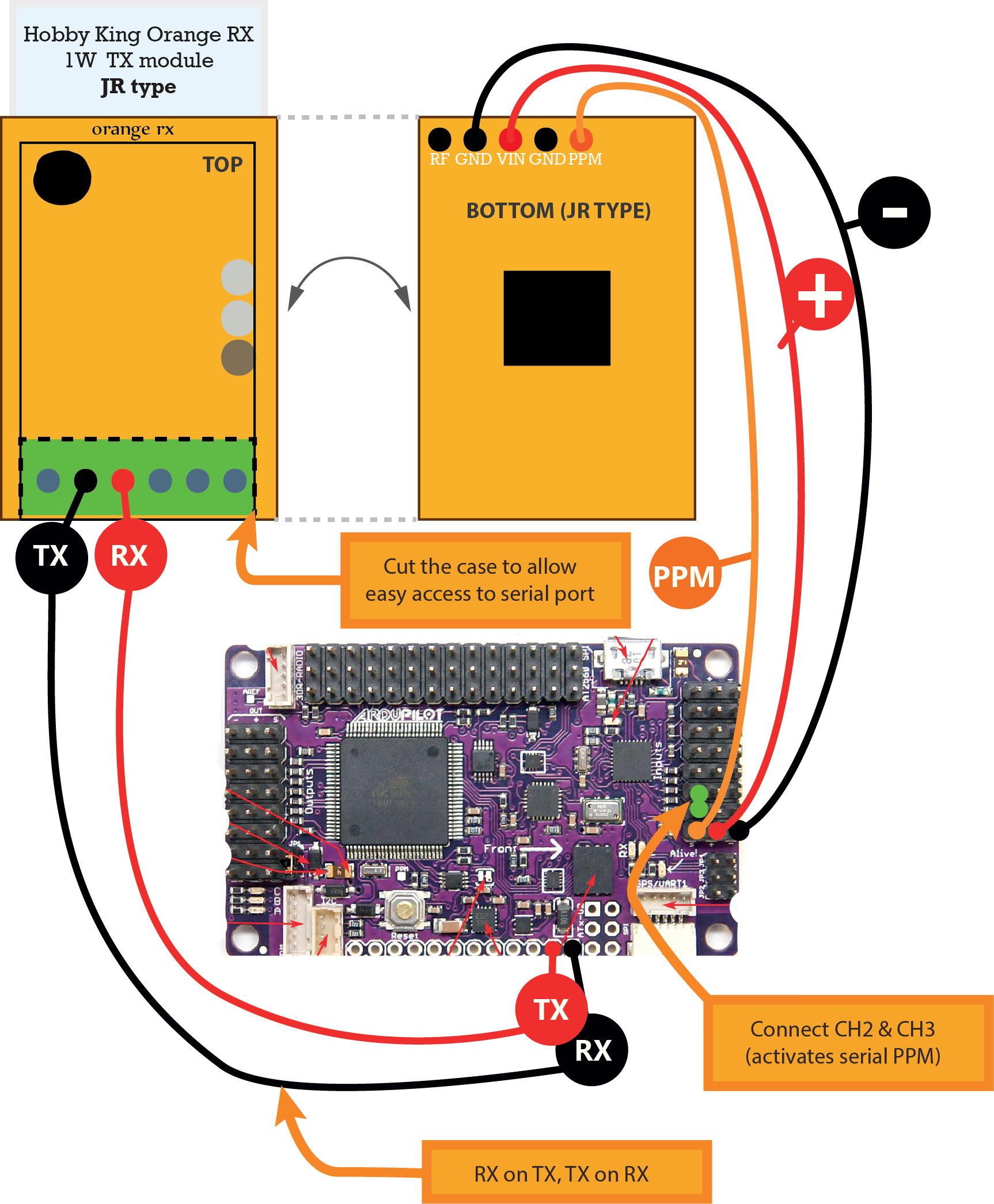 OLRS wiring diagram JR | IT Luxembourg