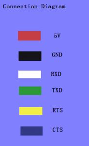 The FTDI adapter | IT Luxembourg